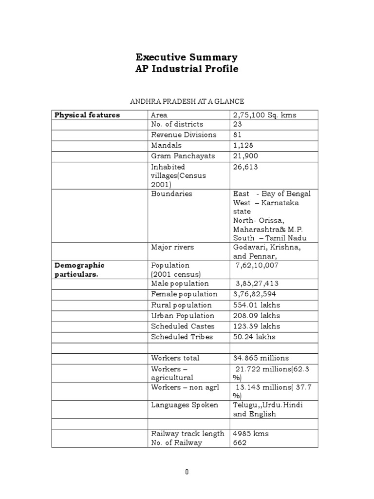 AP State Profile-Executive Summary | PDF | Economies | Business