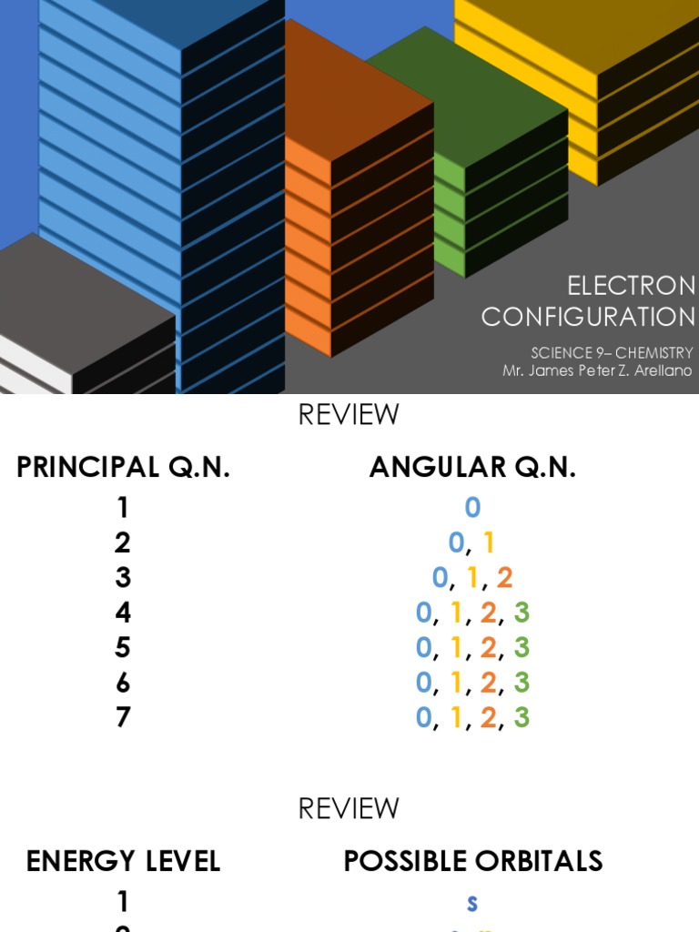 Electron Configuration Chart: A Visual Representation of How Electrons ...