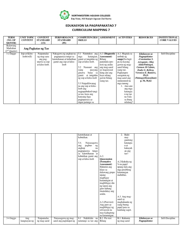 ESP 7 2nd-3rd Quarter | PDF