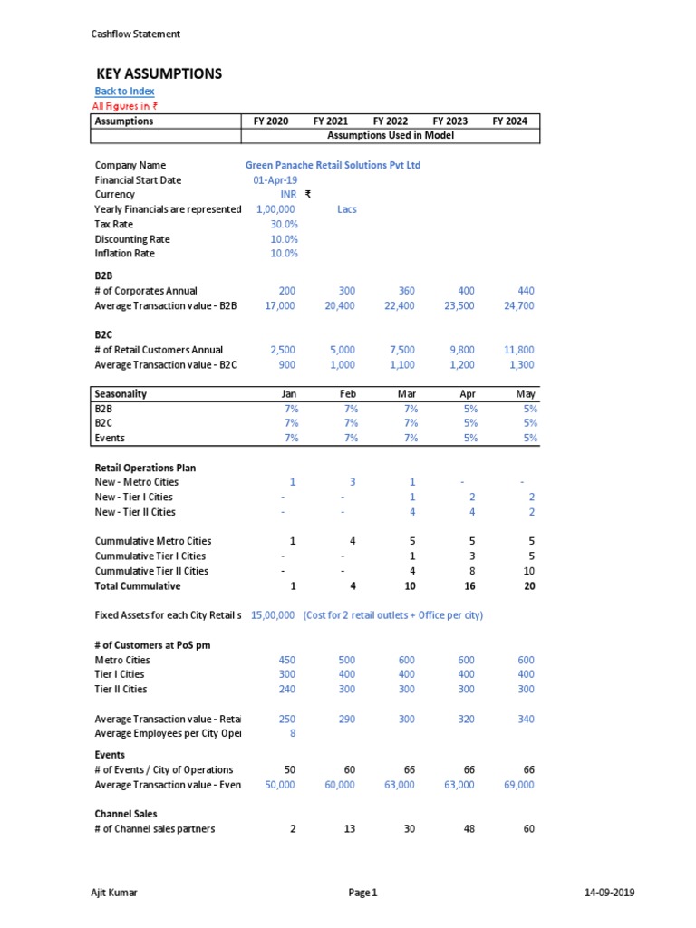 Financial Model Sample | PDF | Revenue | Accounting