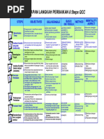 Suplement - Astra Management System (AMS) | PDF