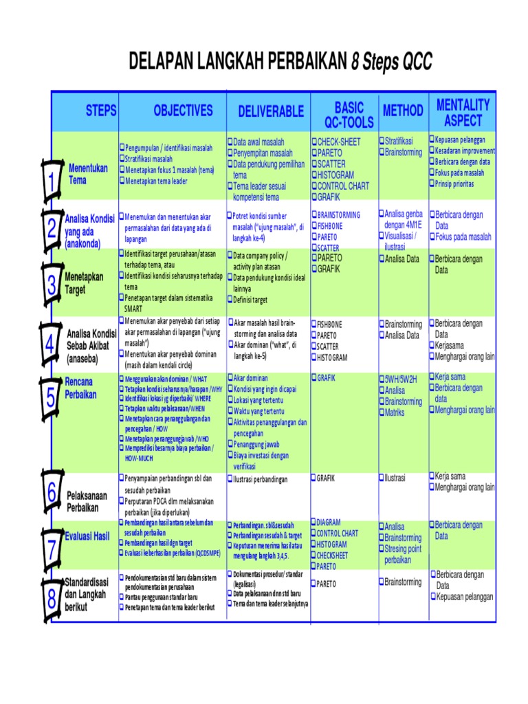 Kriteria 8 Step QCC | PDF