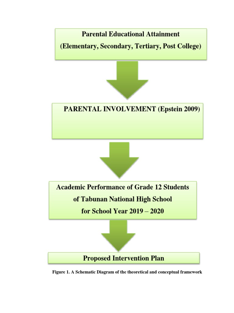 Conceptual Framework - Parental Educational Attainment | PDF