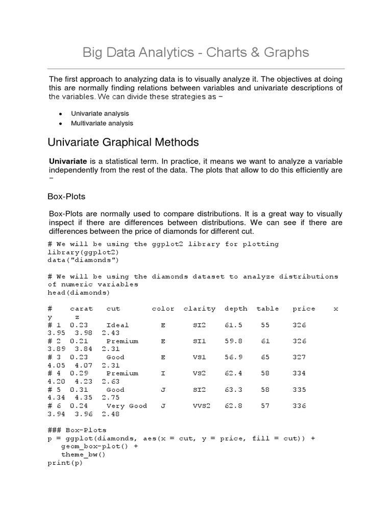 Big Data Analytics | PDF | Correlation And Dependence | Data Analysis