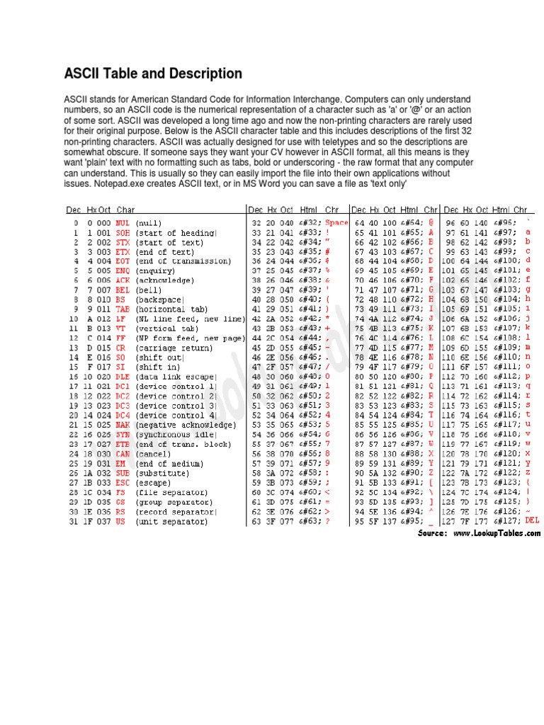ASCII Table and Description | PDF | Art | Computers