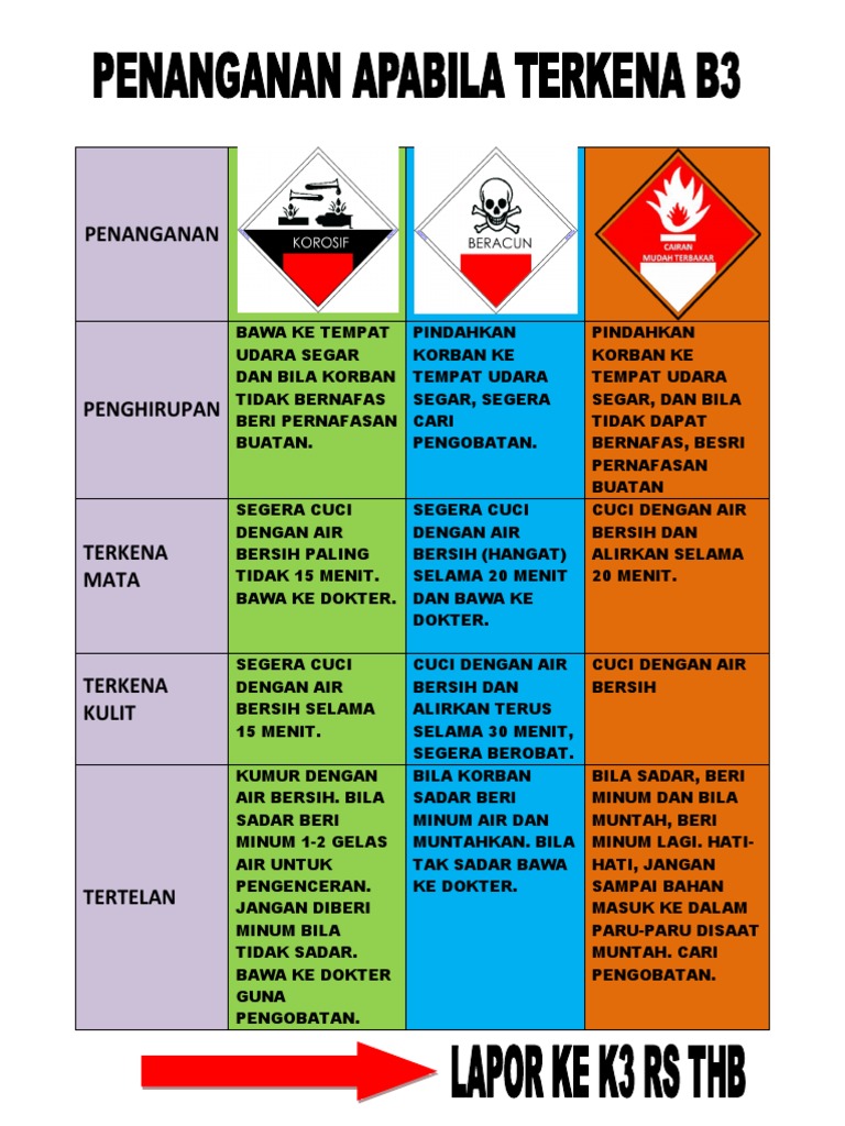 Penanganan B3 | PDF