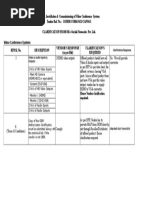 Digital TV Stations in the Philippines | PDF | Media Formats ...