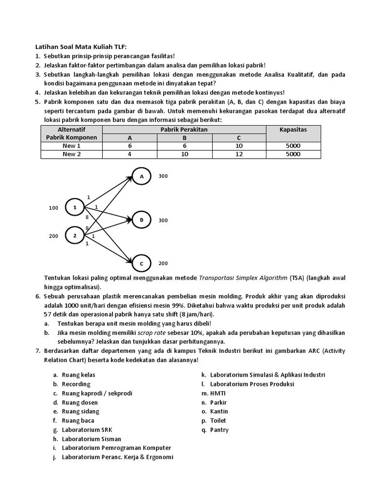 Latihan Soal TLF PDF | PDF | Metode & Bahan Ajar | Teknologi & Rekayasa