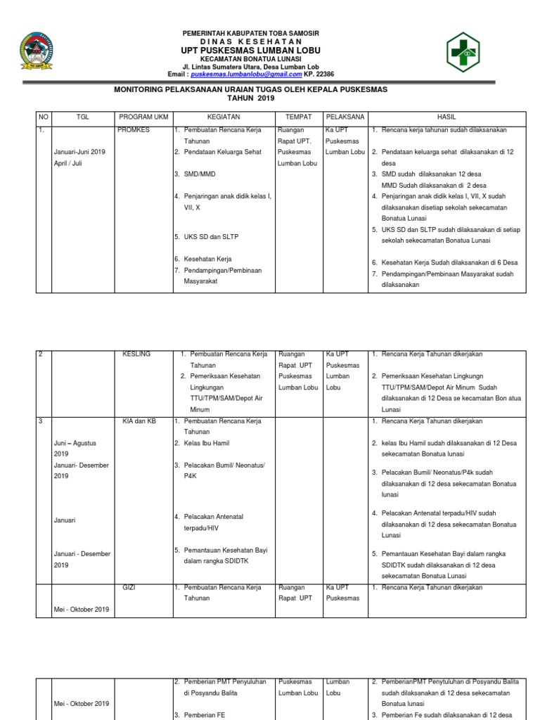 5.3.2. (1) Hasil Monitoring Kepala Puskesmas THD PJ Ukm | PDF 5.3.2. (1) Hasil Monitoring Kepala Puskesmas THD PJ Ukm | PDF