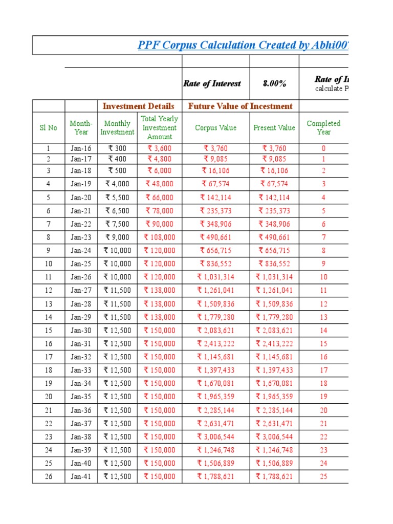 PPF Corpus Calculation in Excel | PDF | Present Value | Mathematical ...