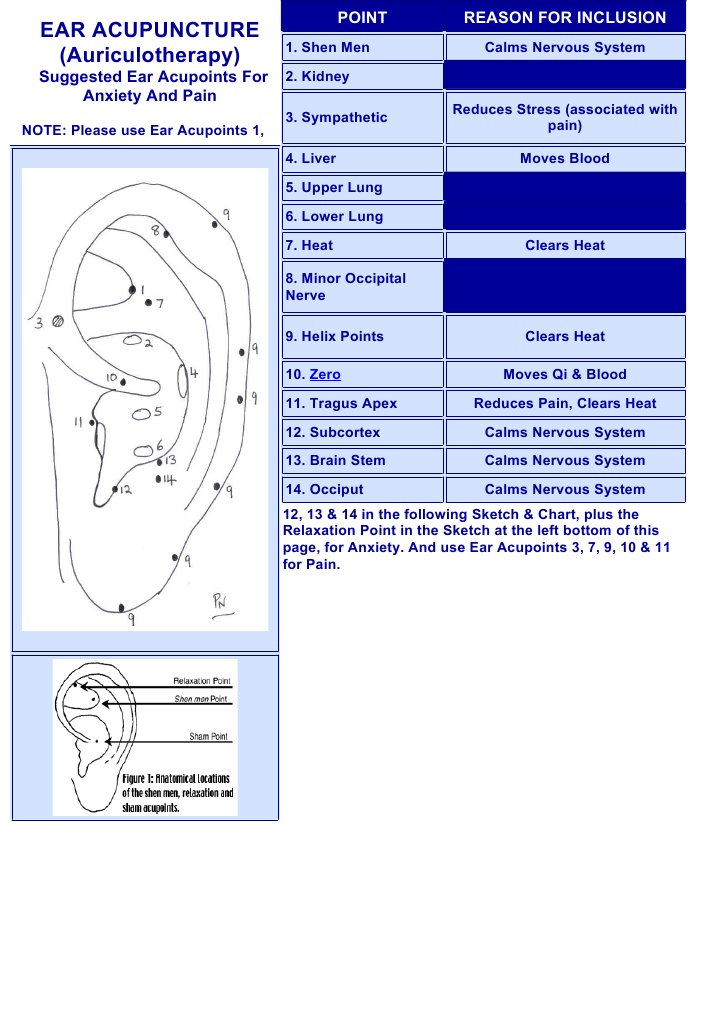 Ear Acupuncture | PDF