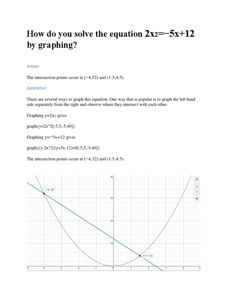 Graphing Methods for Solving Quadratic Equations: Finding the ...