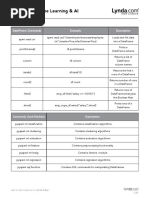 Pandas Cheat Sheet | PDF | Regular Expression | String (Computer Science)