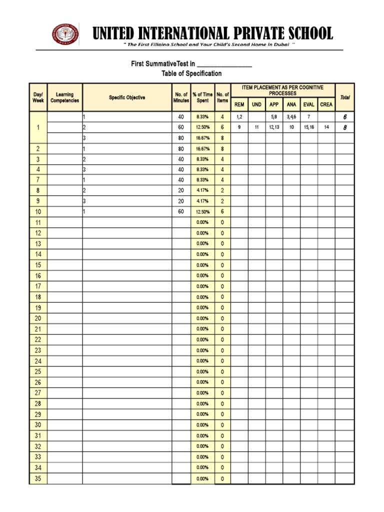 Sample TOS Template | PDF | Cognition | Mental Processes