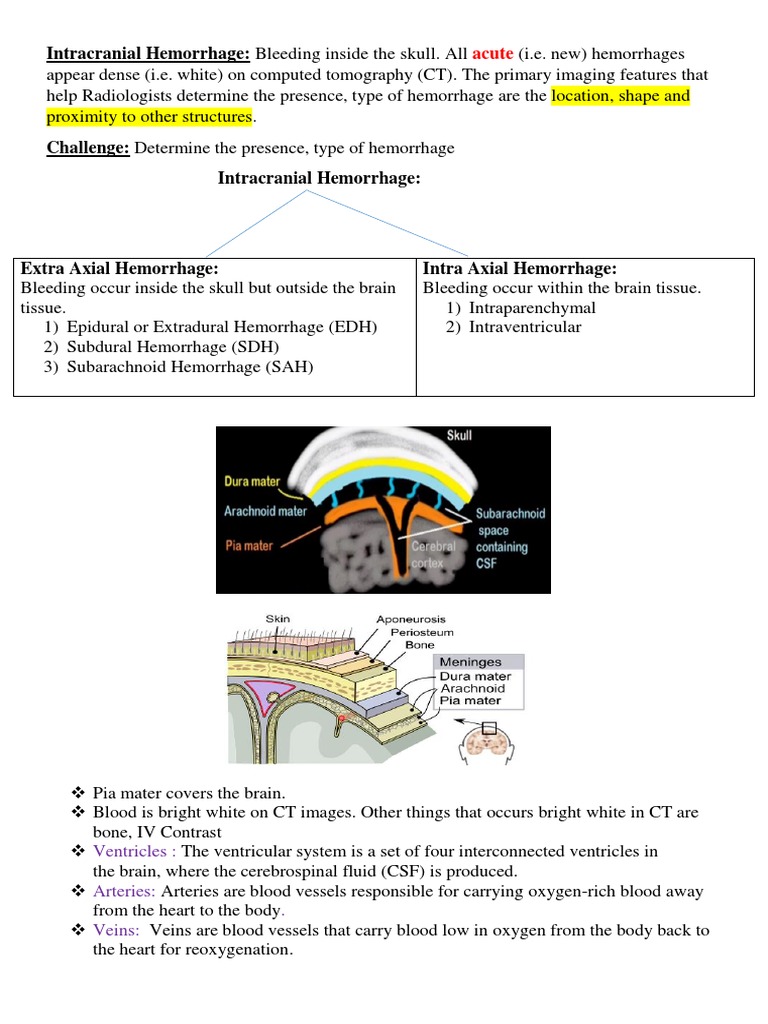 Intracranial Hemorrhage: Bleeding Inside The Skull. All: Acute ...