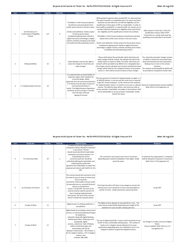 Response To Pre-Bid Queries - Digital Museums - 06.08.2019 | PDF ...
