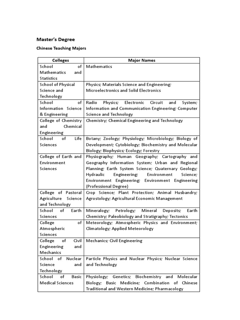 Master's Degree: Chinese Teaching Majors Colleges Major Names | PDF ...