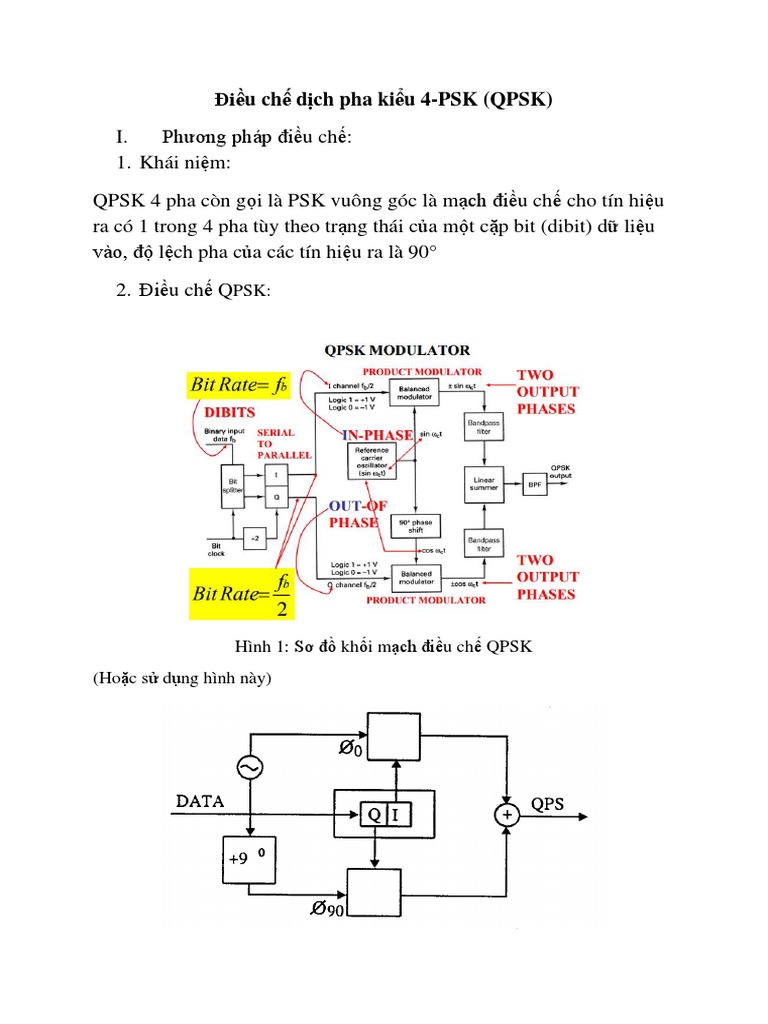 QPSK | PDF