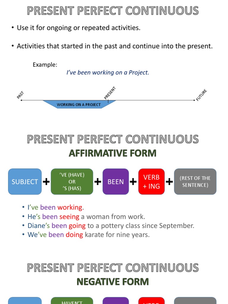 Present Perfect Continuous - Estructura y Uso | PDF