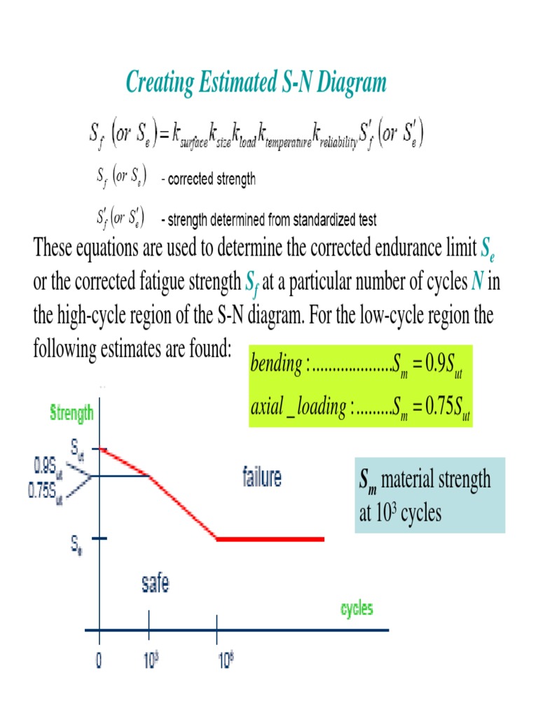 Creating Estimated S-N Diagram: S S Loading Axial S S Bending | PDF ...