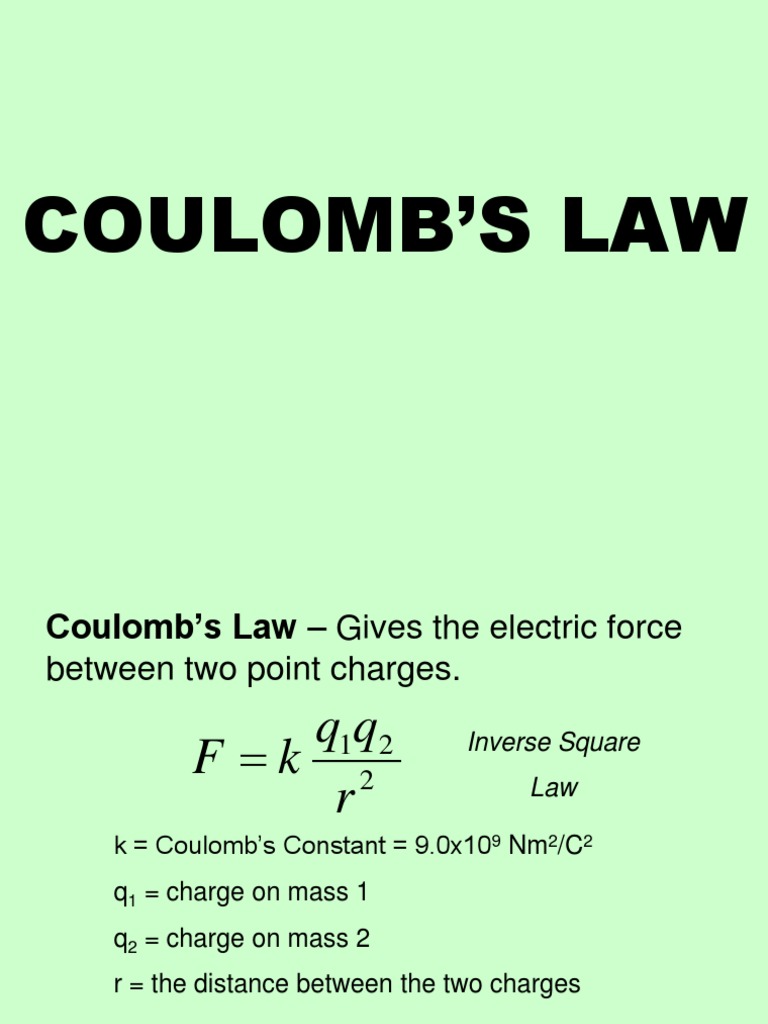 3 Coulombs Law | Electric Charge | Force