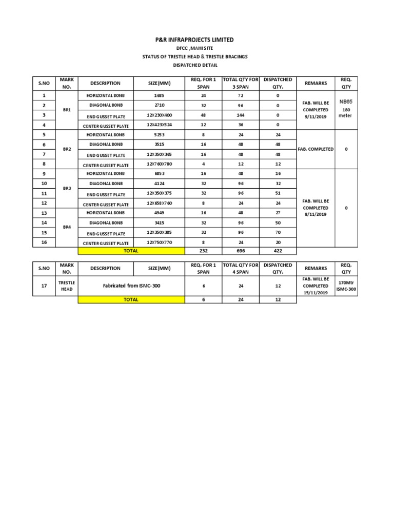 Bracings Despatch Detail | PDF