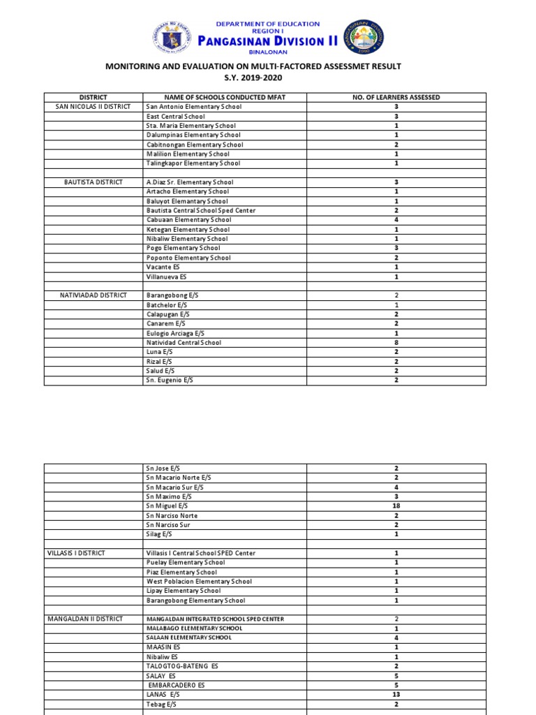 A-Division Mfat Consolidation | PDF
