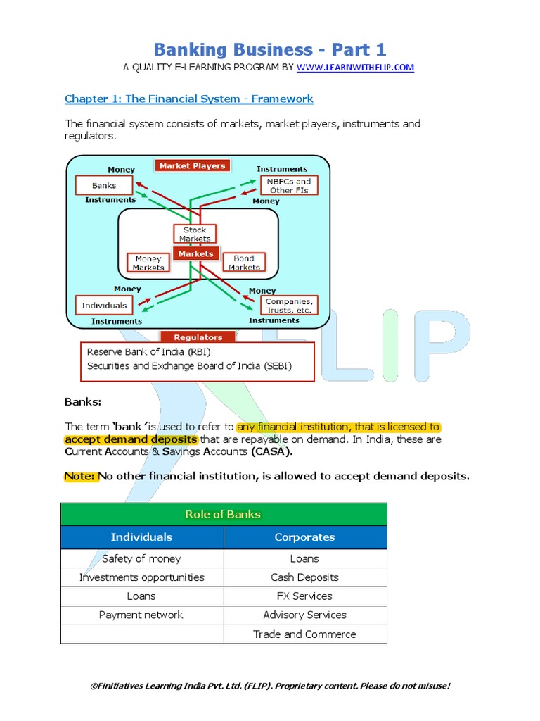 Sum3-Banking Business - Part 1 | PDF | Loans | Letter Of Credit