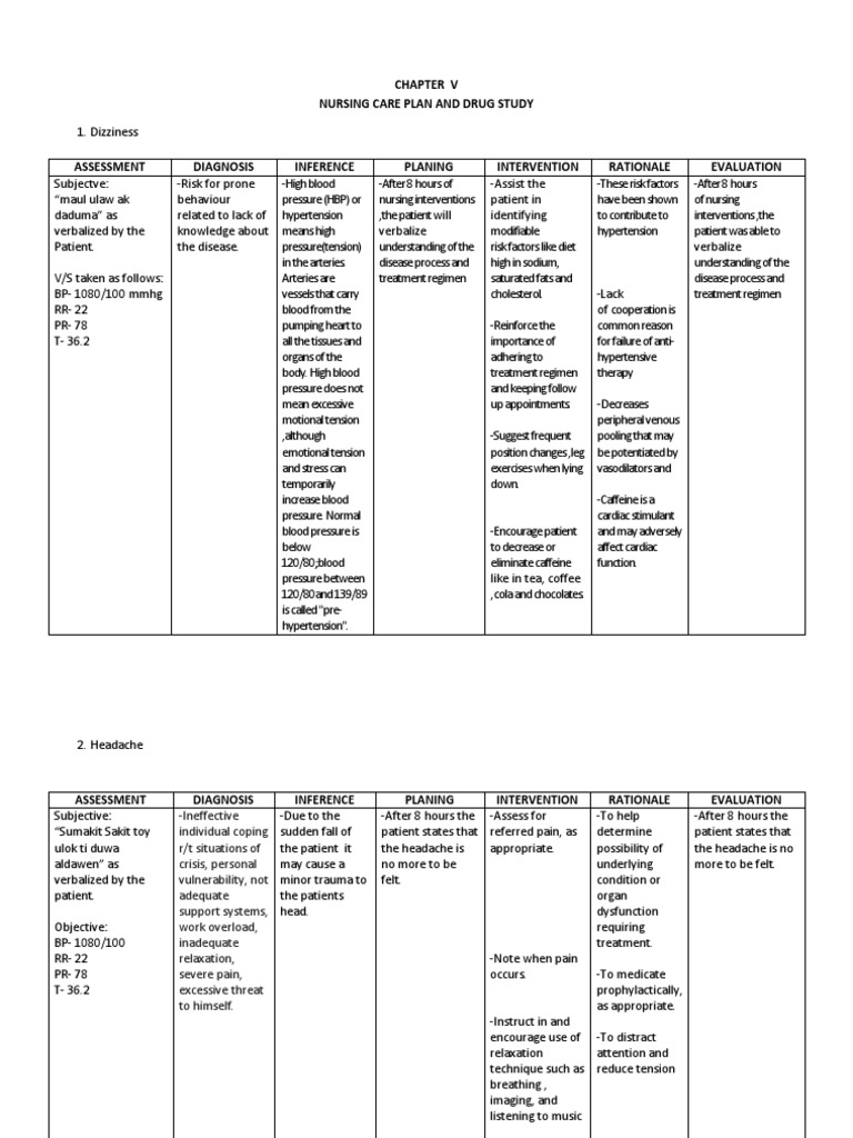 NCP For Dizziness and Headache | PDF | Hypertension | Cardiovascular System NCP For Dizziness and Headache | PDF | Hypertension | Cardiovascular System