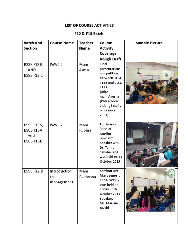 List of Course Activities F12 & F13 Batch Batch and Section Course Name ...