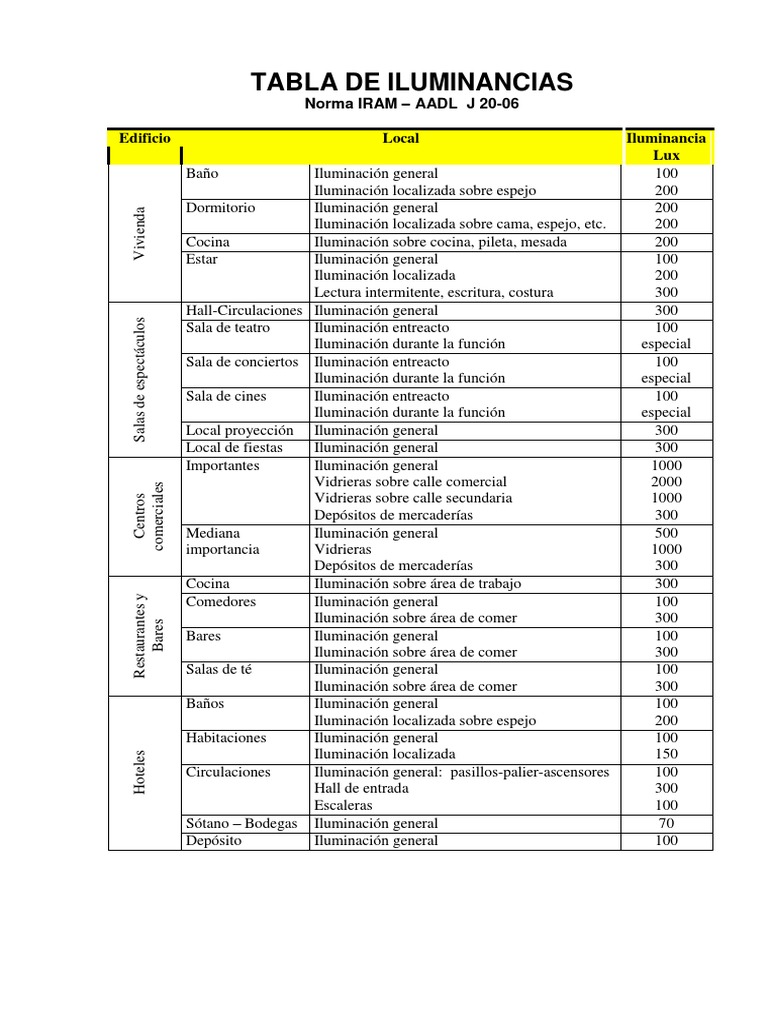 Tabla de Iluminancias