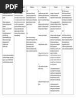 Nursing Care Plan - Activity Intolerance | PDF | Weakness | Anemia