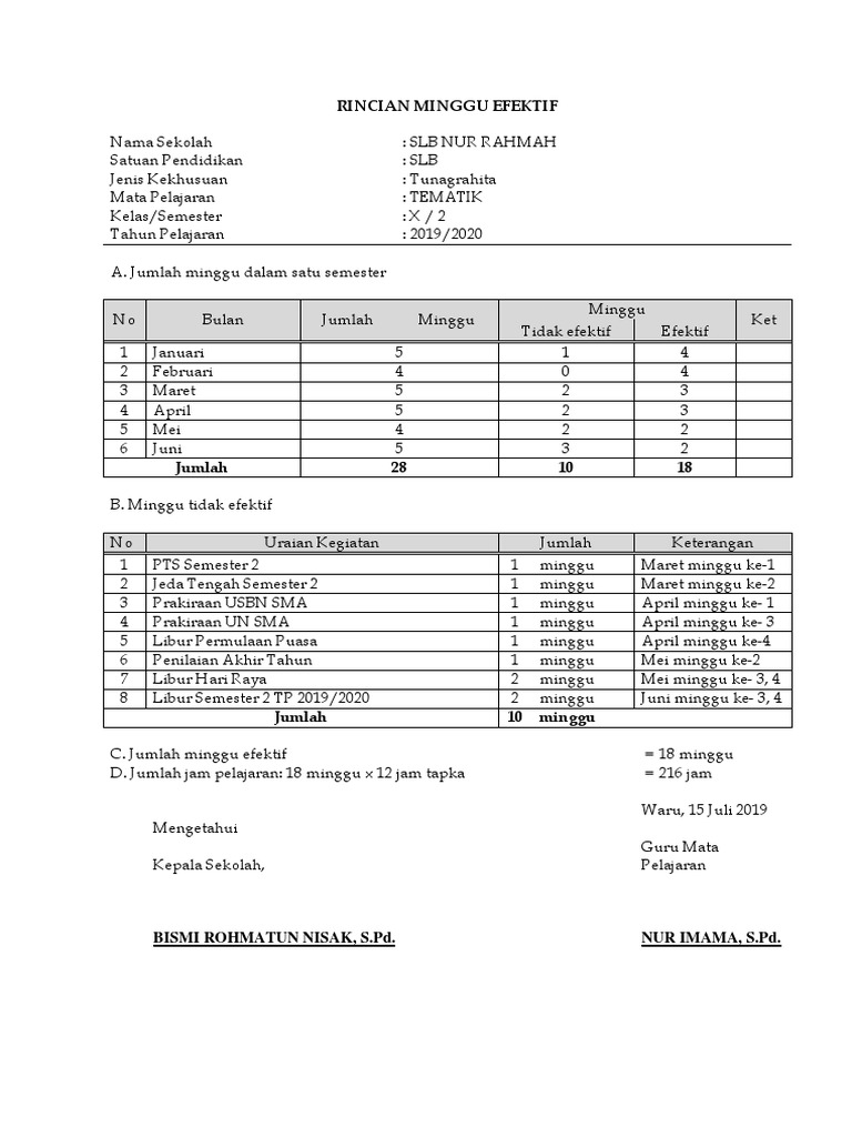 Rpe Semester 2 | PDF