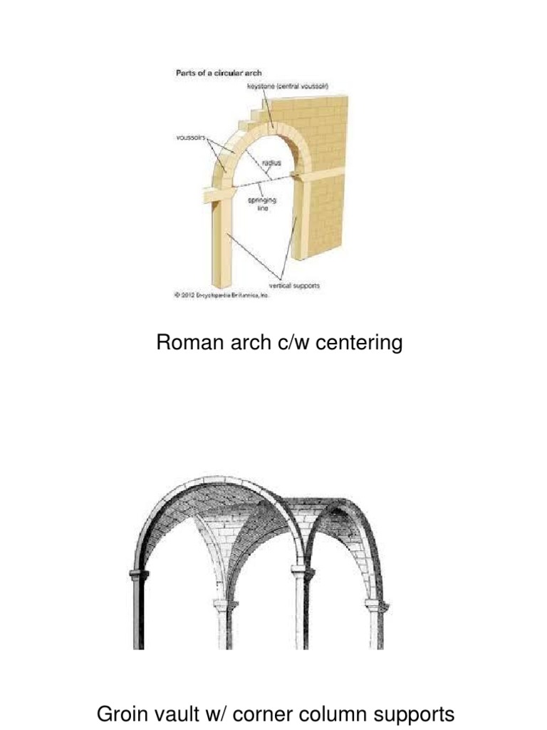 Roman Arch C/W Centering | PDF | Art