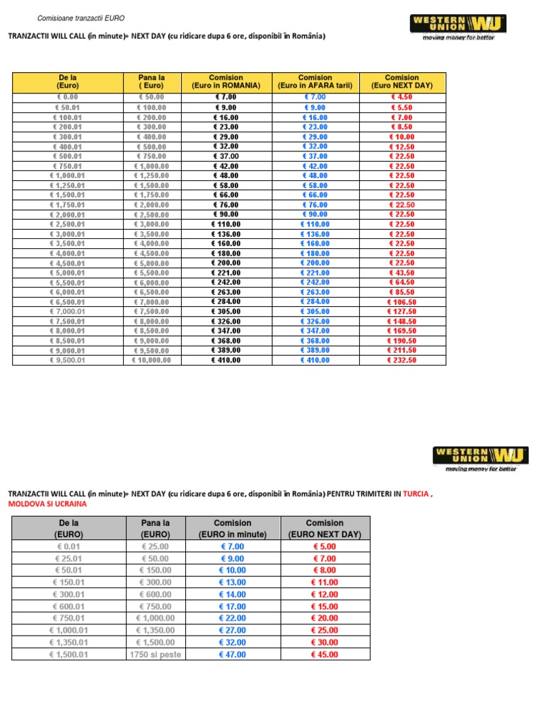 Grila Comisioane Ro PDF | PDF