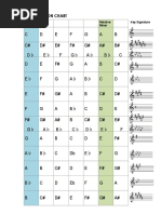 Chord Conversion Guide for Musicians | PDF | Chord (Music) | Music Theory