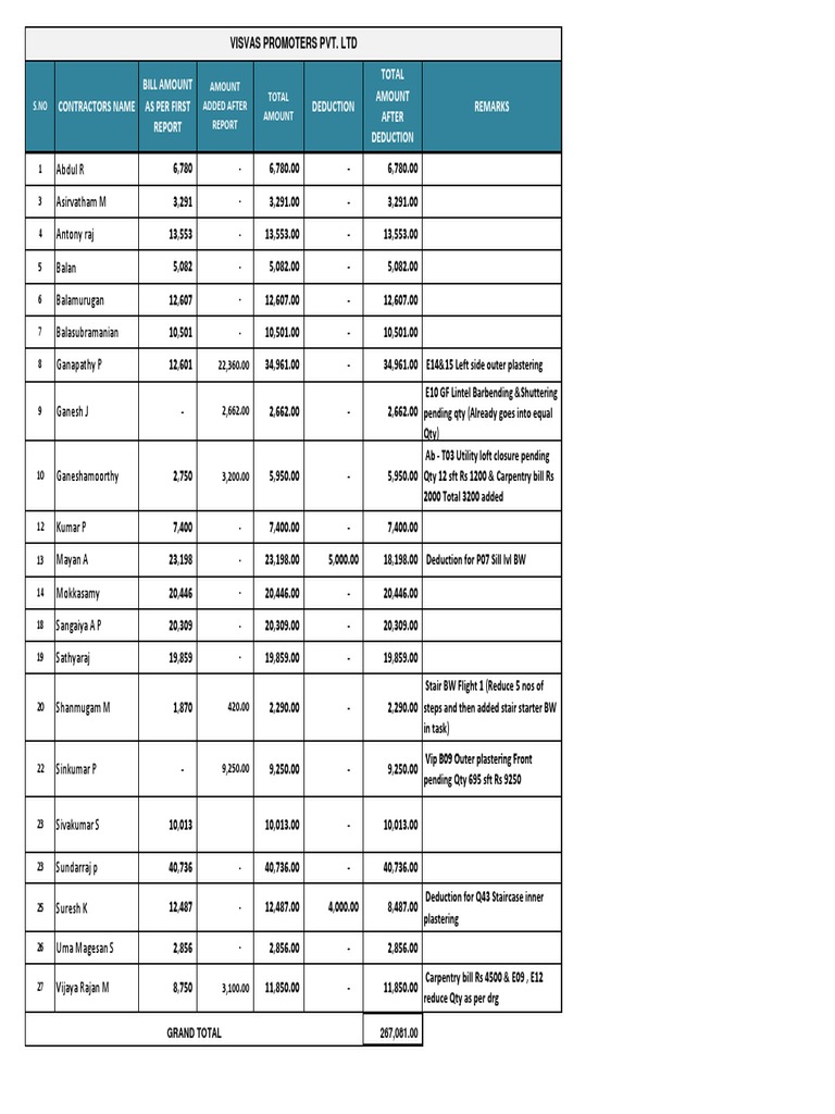Accounting Thesis | PDF