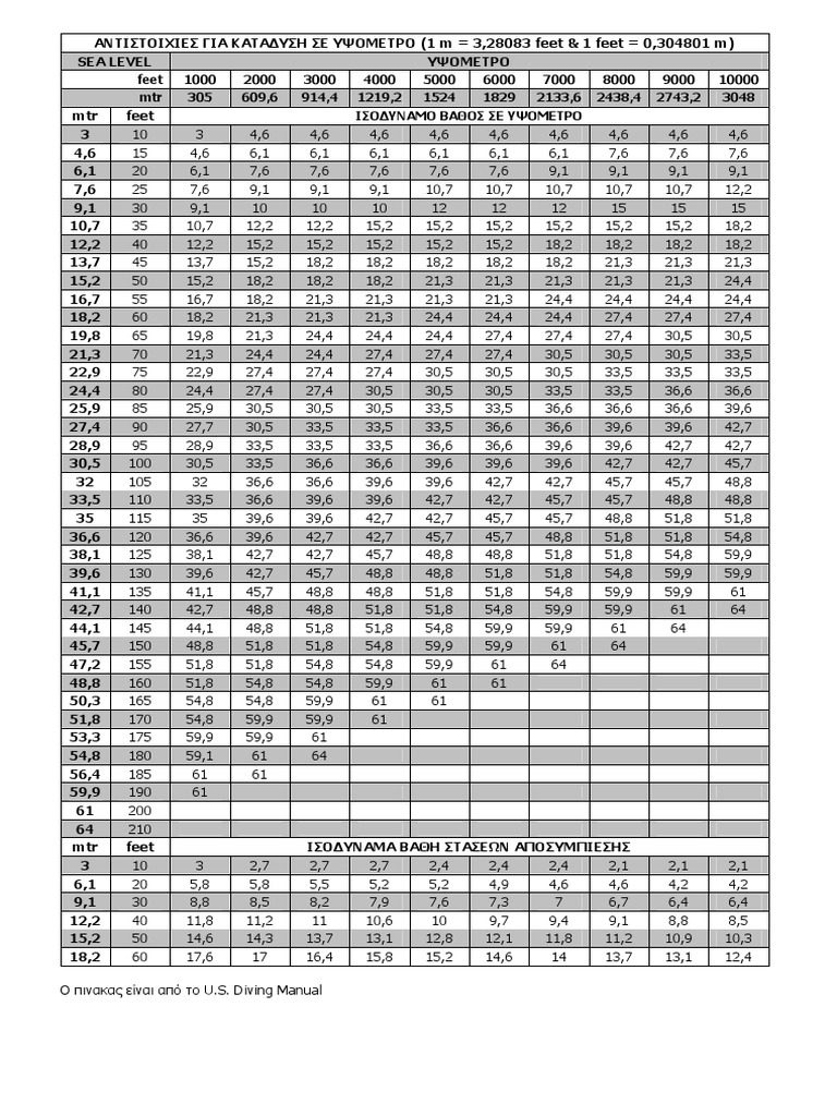 Altitude Diving | PDF | Underwater Diving | Recreation