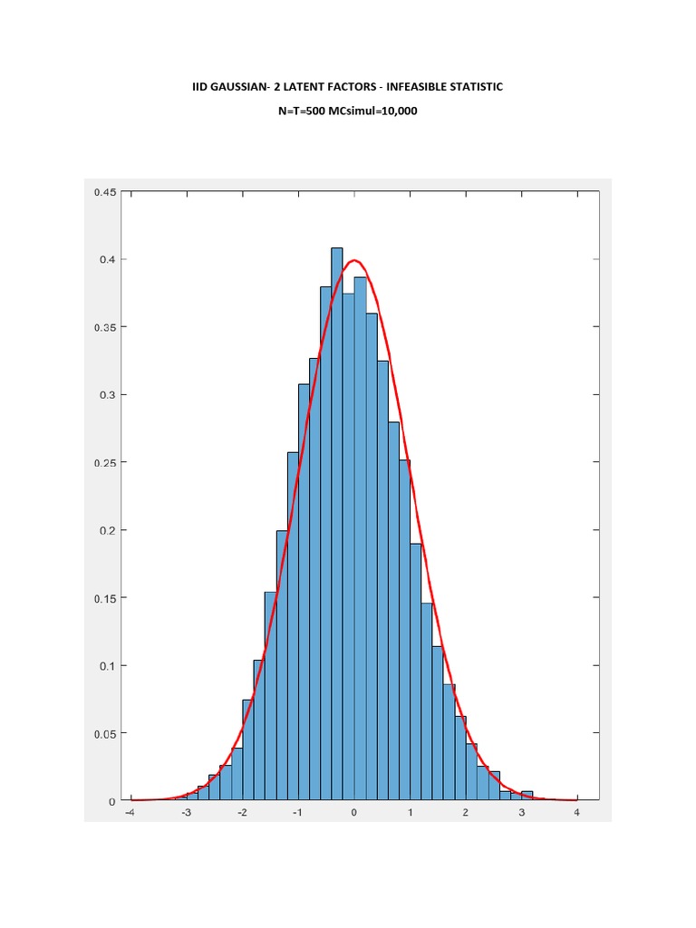 Iid Gaussian 2 Latent Factors Pdf