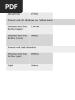 PWD Facilities: Requirements and Standards | PDF | Disability ...