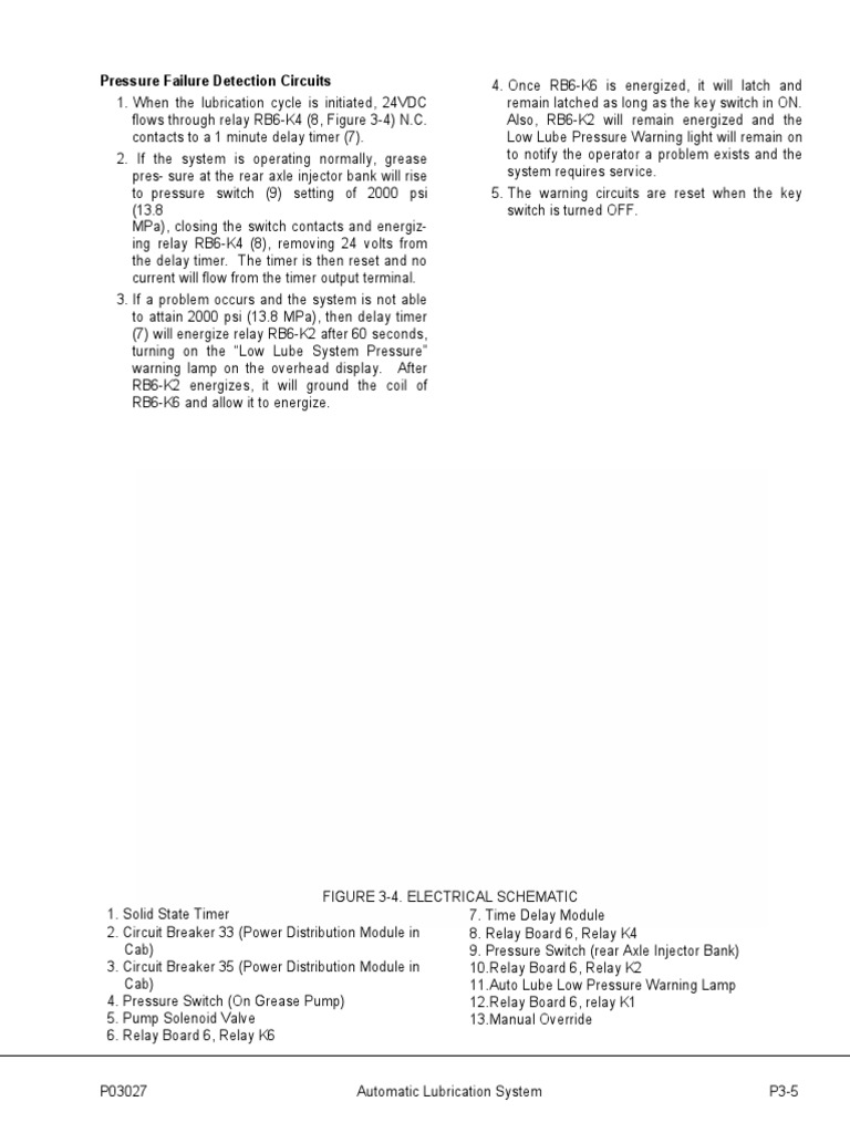 Lincoln Control | PDF
