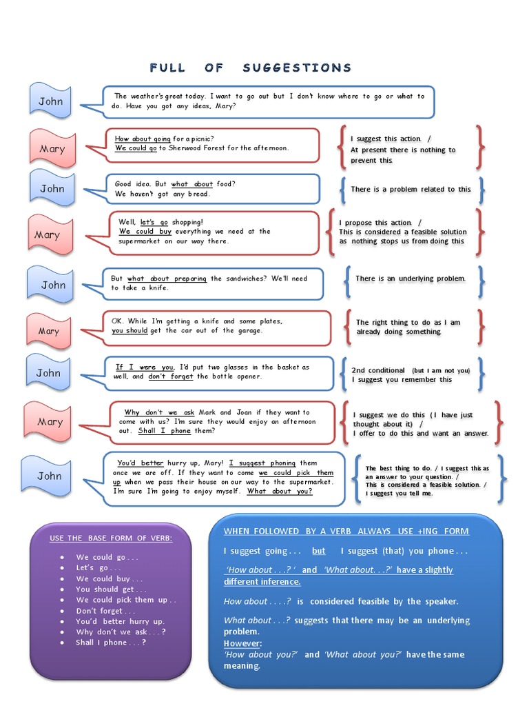 When Followed by A Verb Always Use +ing Form I Suggest Going - . - But ...