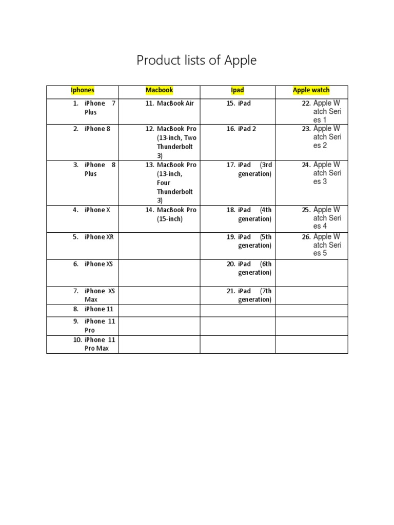 BCG Matrix of Apple | PDF | Apple Inc. | Apple Inc. Hardware