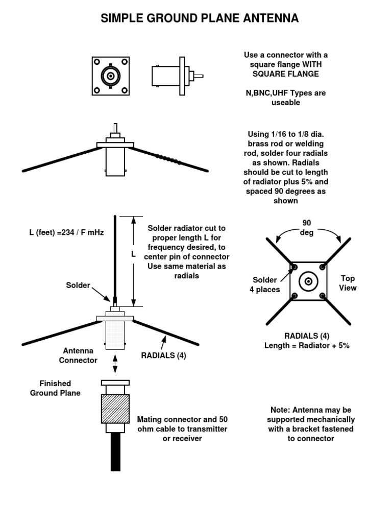 Groundplane PDF | PDF