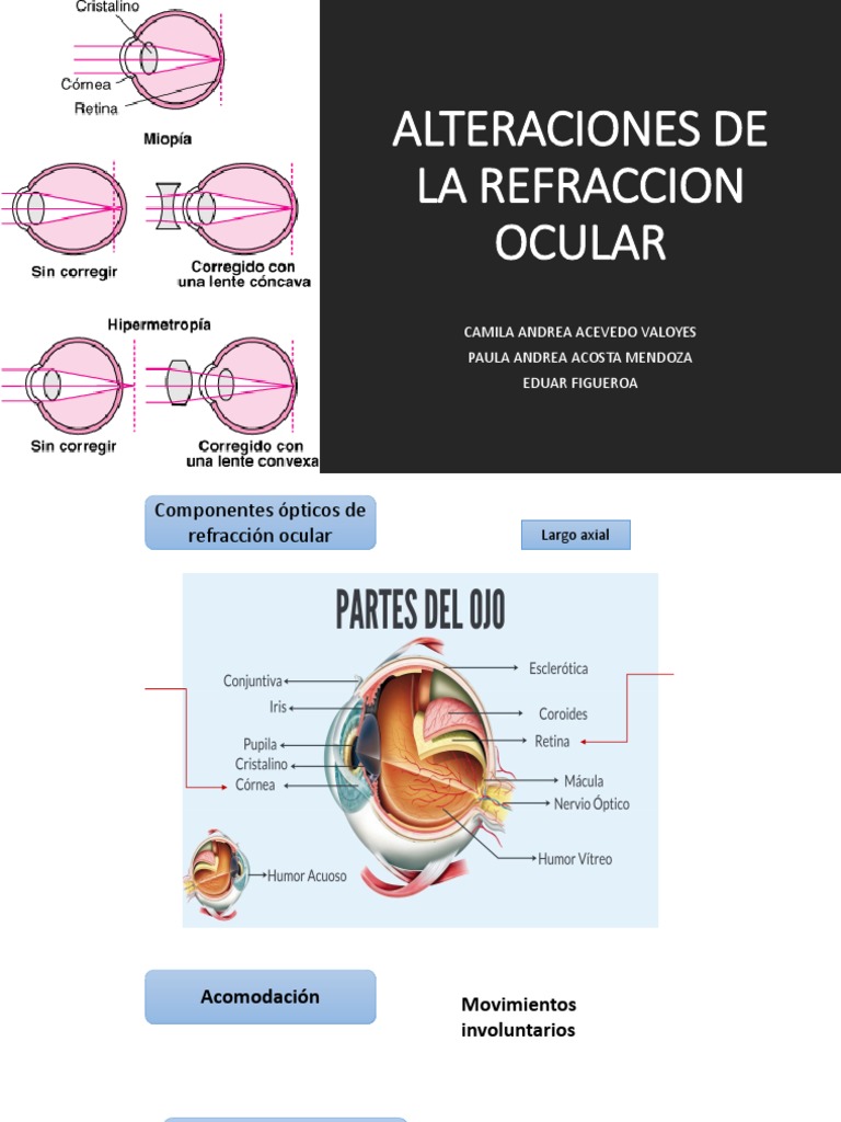 Alteraciones y Defectos de Refracción Ocular | PDF | Ojo humano | Córnea