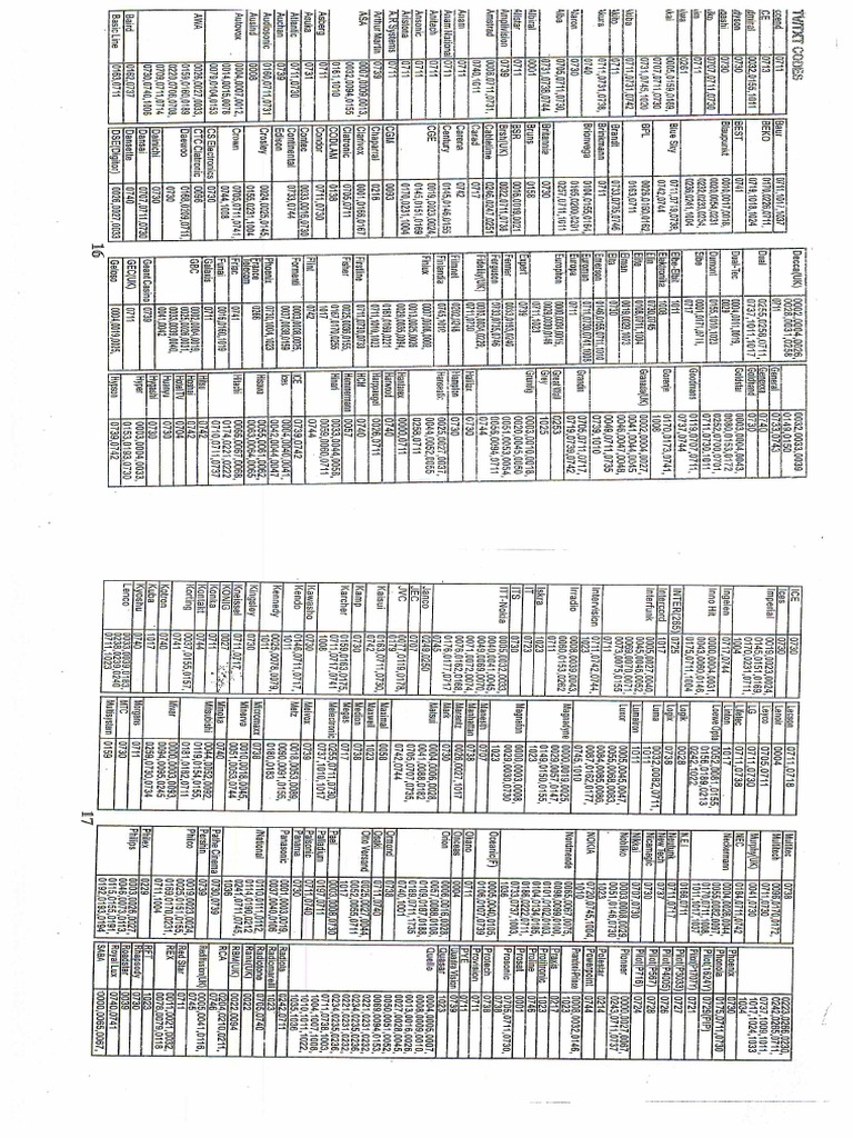 BXL Rc001 Codes | PDF