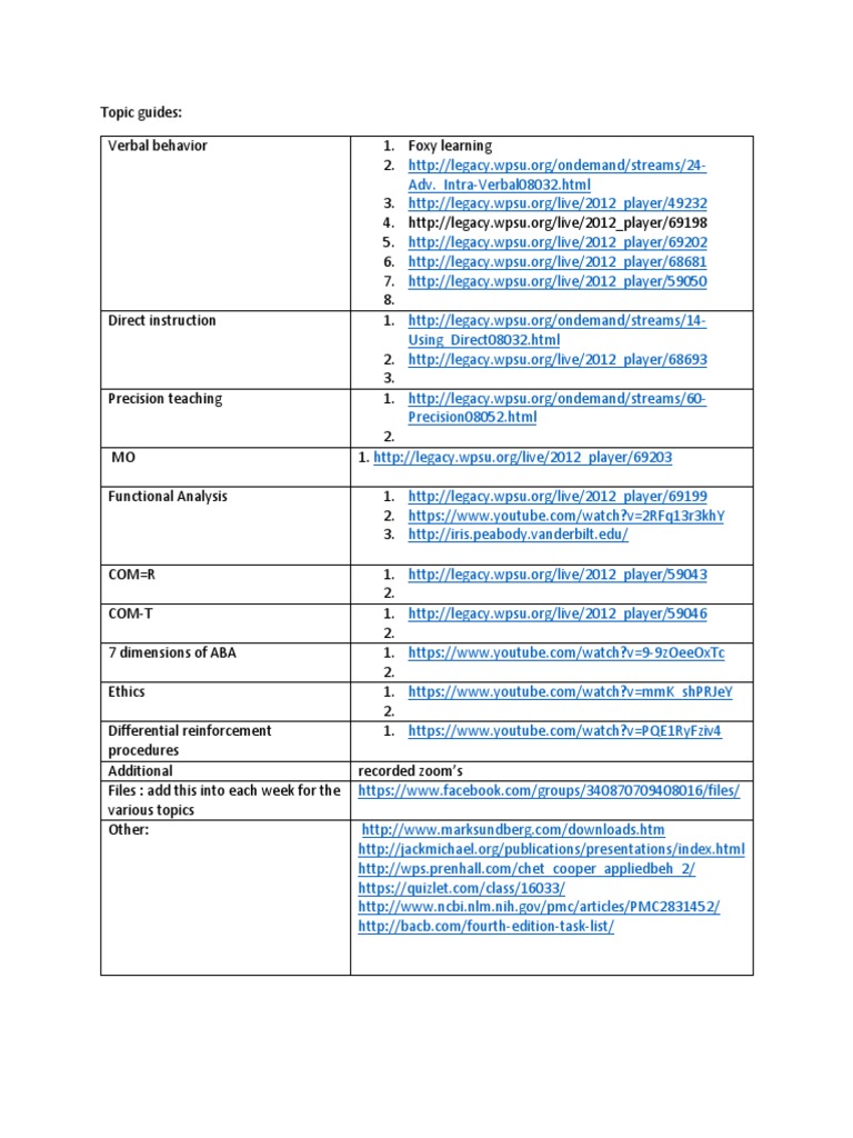 Free Resources Aba Update | PDF | Mind–Body Problem | Psychological ...