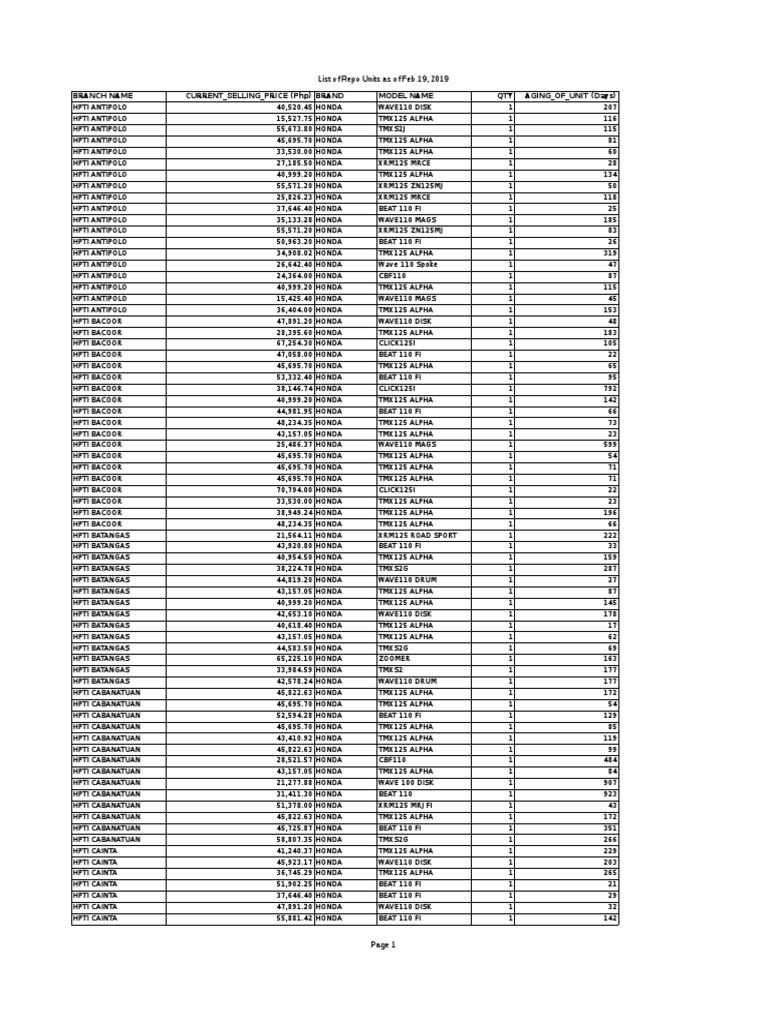 List of Repo Units As of Feb 19, 2019 | PDF | Motor Vehicle ...