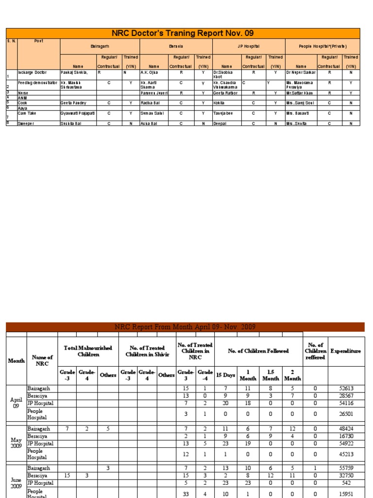 NRC Report Nov. 09 | PDF | Leisure
