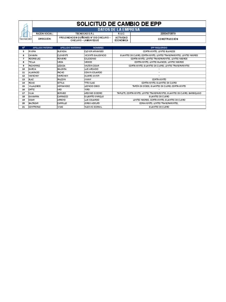 Solicitud de Cambio de Epps para Personal | PDF